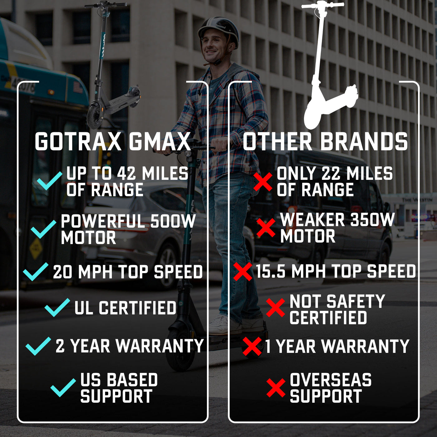 GOTRAX GMAX Electric Scooter - 20mph 45mi Range