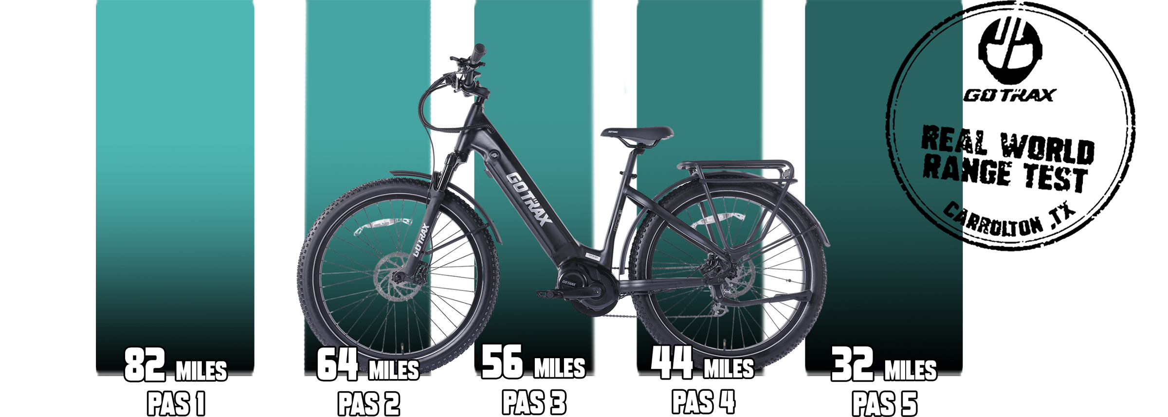 MX1 Mid Drive Electric Bike - GOTRAX.com