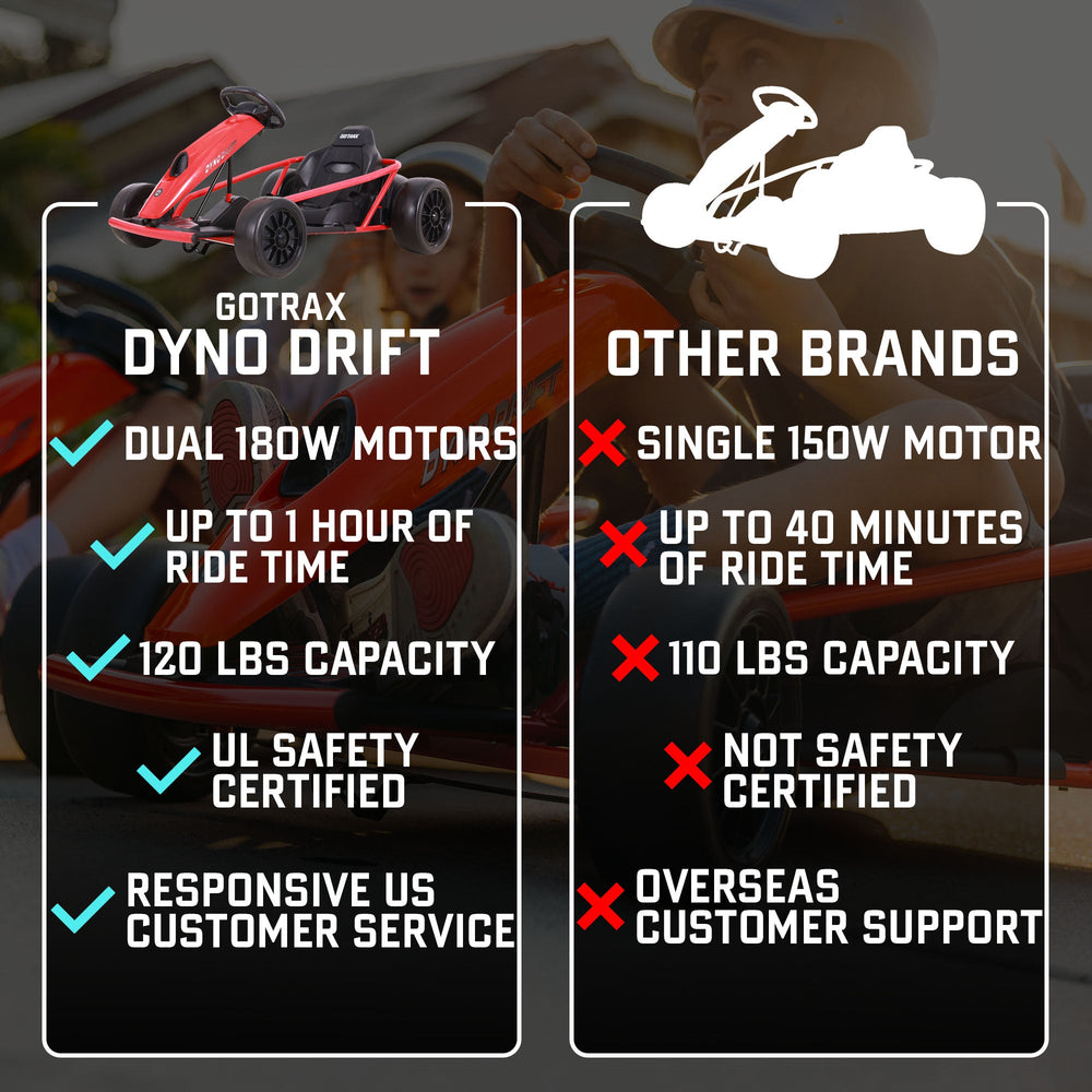 Dyno Drift Go Kart