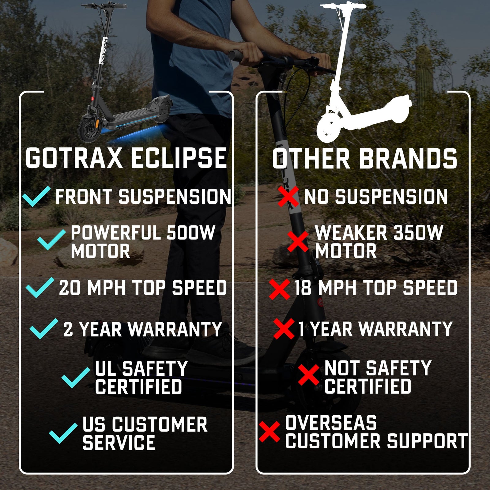 Eclipse Electric Scooter - GOTRAX.com