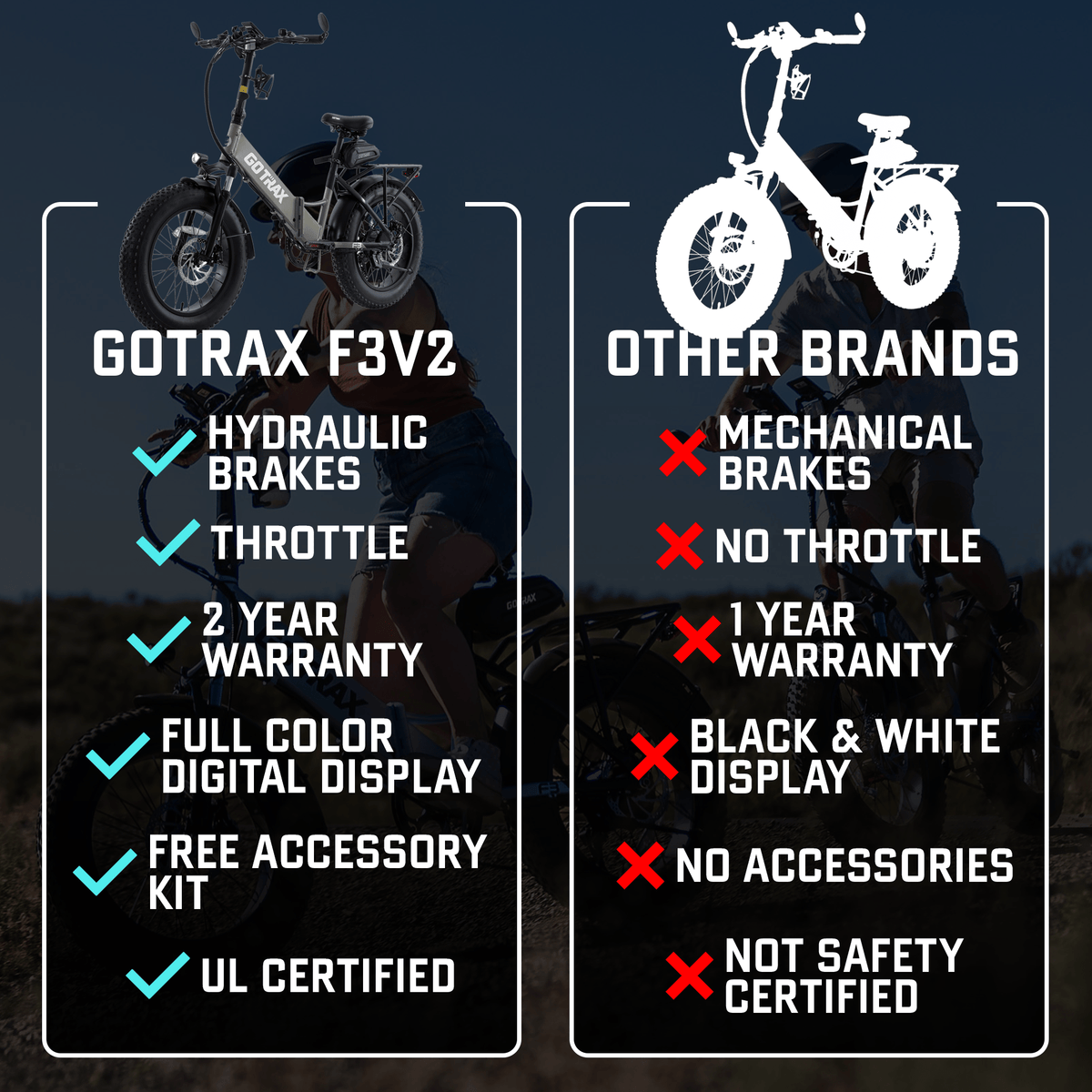 Fat Tire E-Bike - Folding Frame - GOTRAX F3