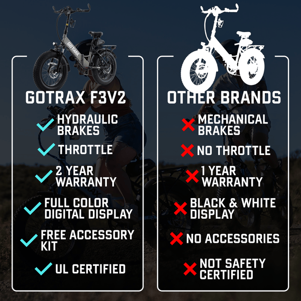 Fat Tire E-Bike - Folding Frame - GOTRAX F3