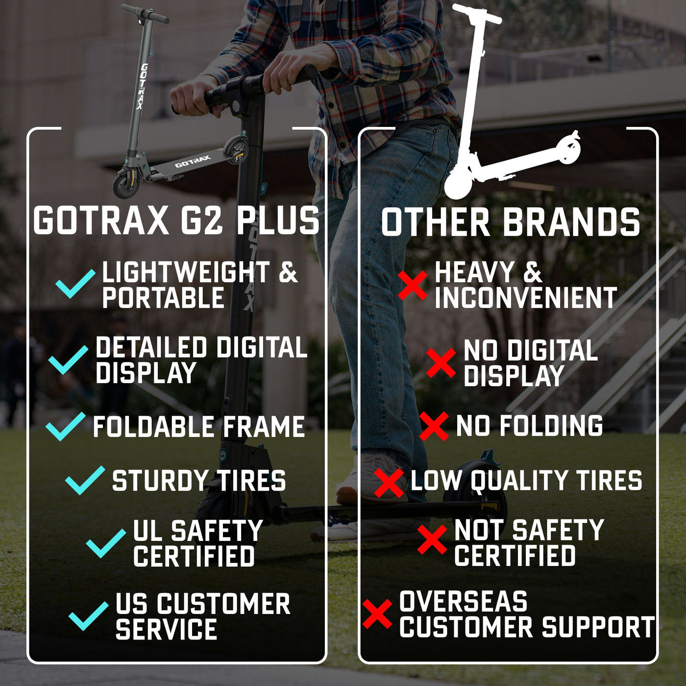 G2 Plus Electric Scooter - GOTRAX.com