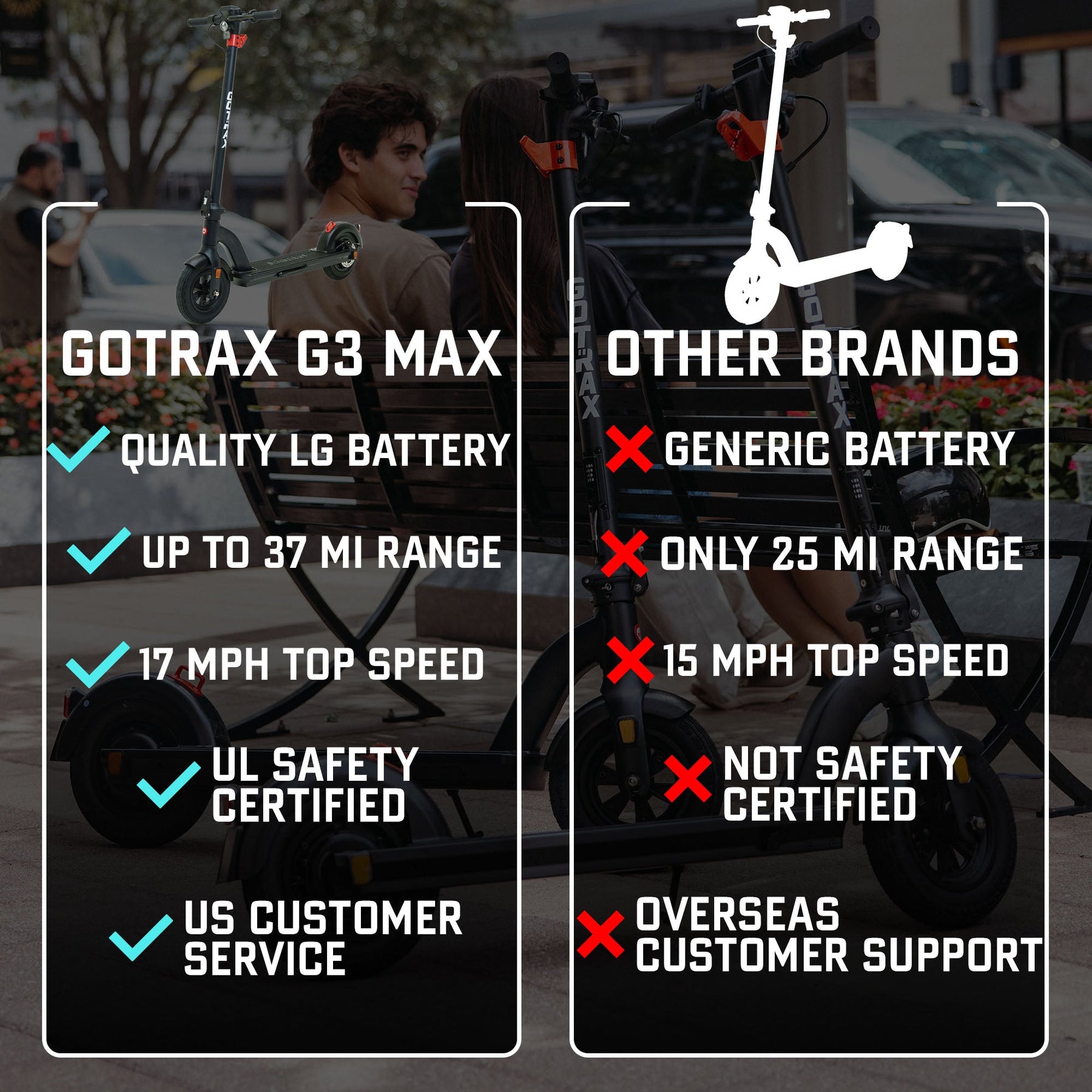 G3 MAX Long Range eScooter