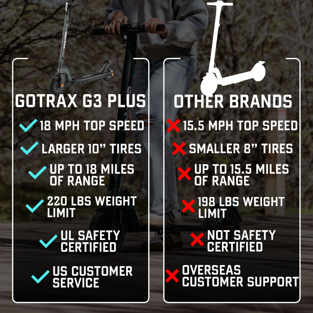 G3 Plus Electric Scooter - GOTRAX.com