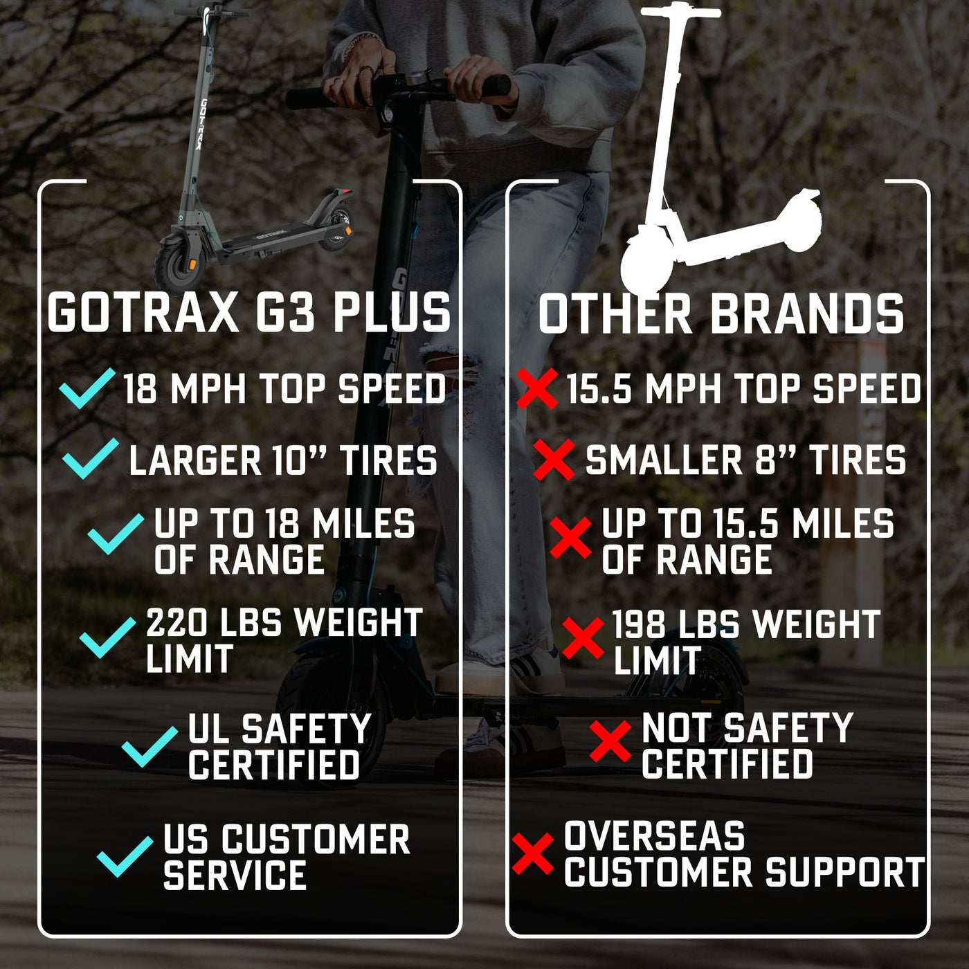 G3 Plus Electric Scooter - GOTRAX.com