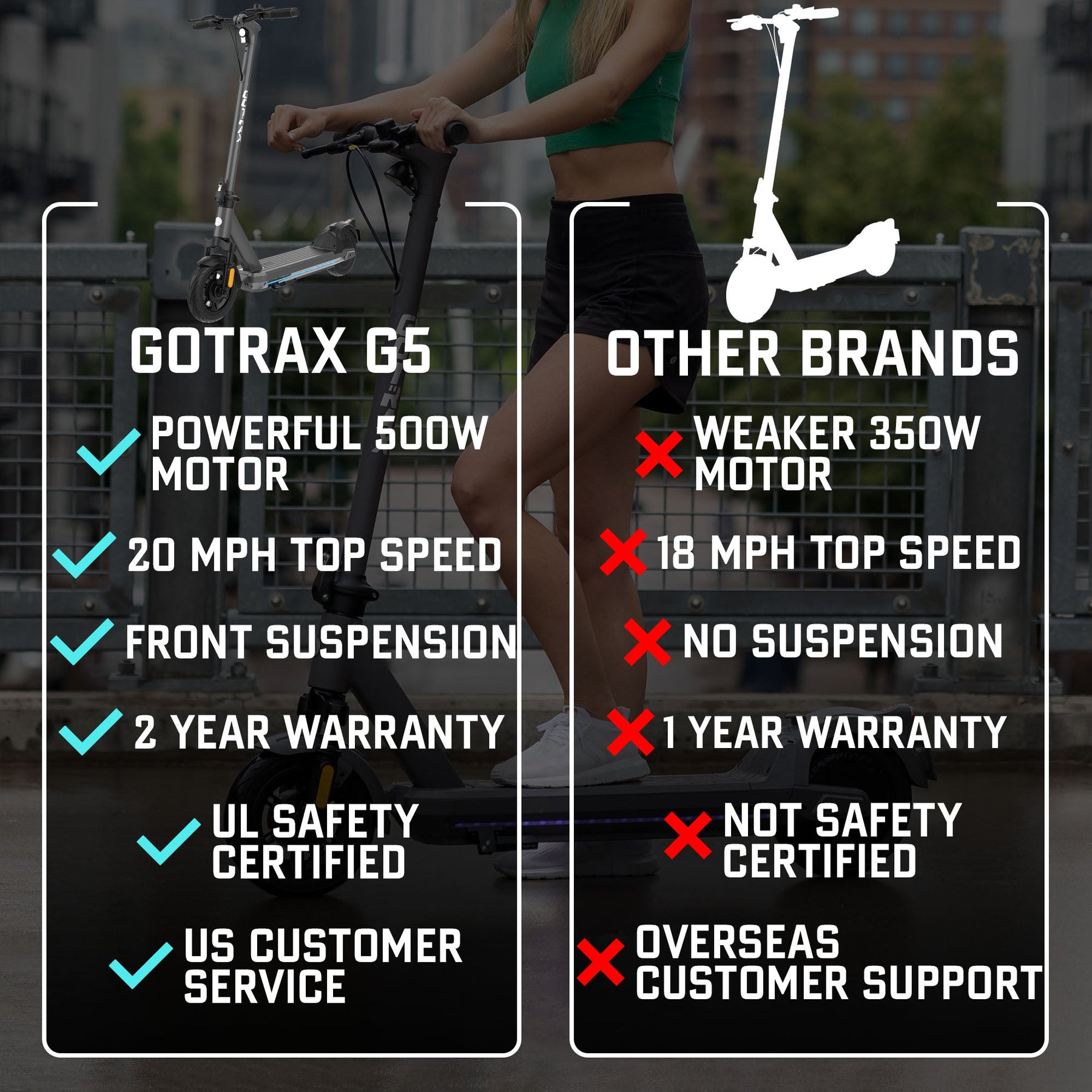 G5 Electric Scooter - GOTRAX.com