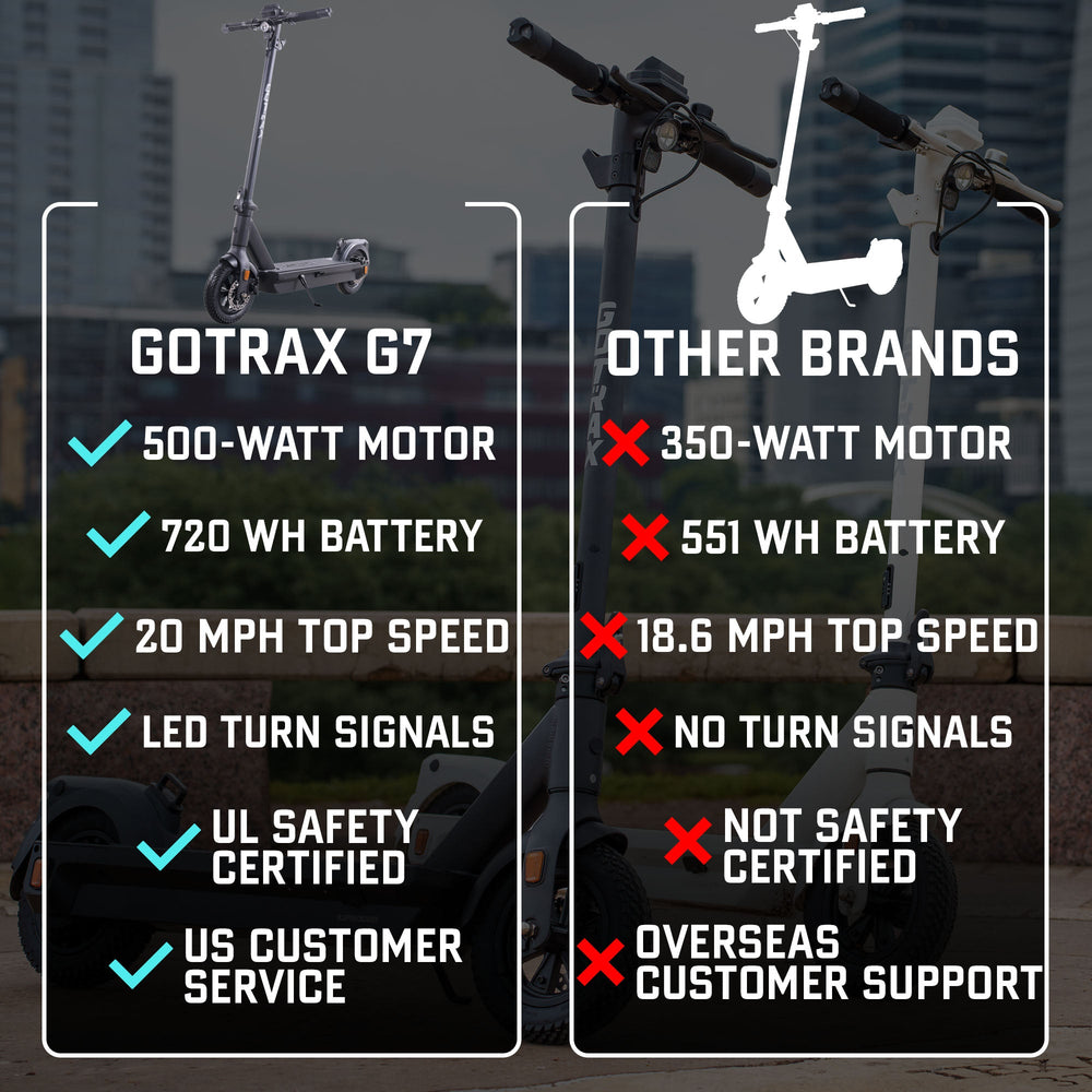 G7 Long Range Electric Scooter - GOTRAX.com