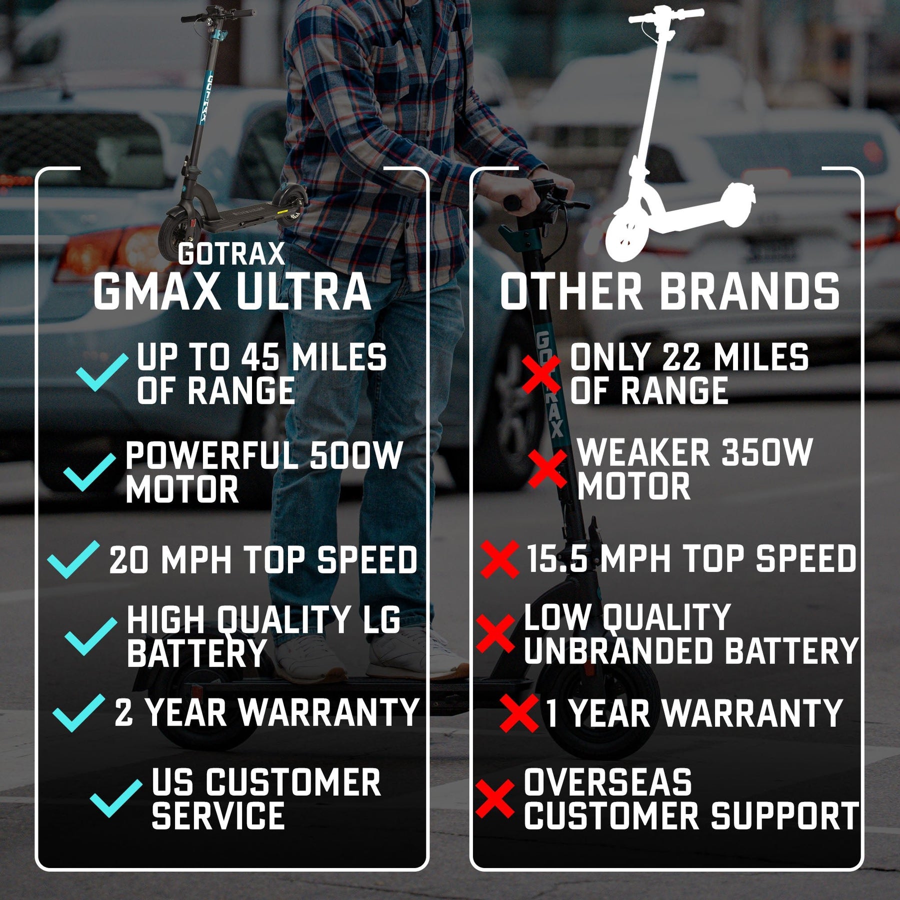 GOTRAX GMAX Ultra Electric Scooter - Official GOTRAX.com