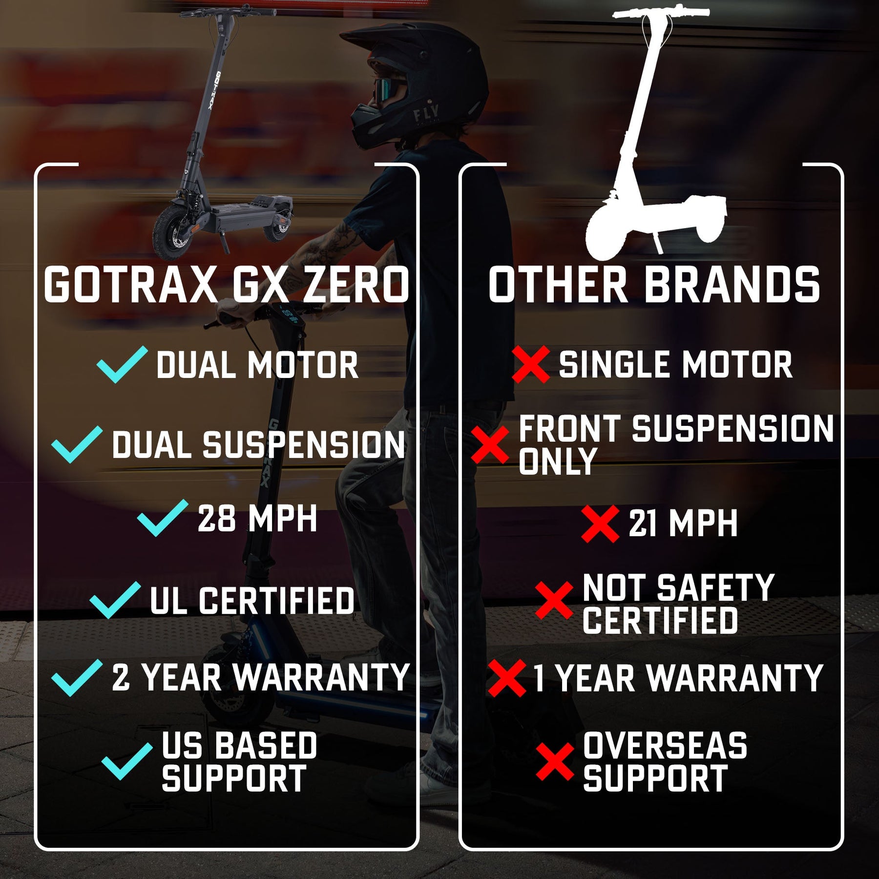 GOTRAX GX Zero Dual Motor Electric Scooter