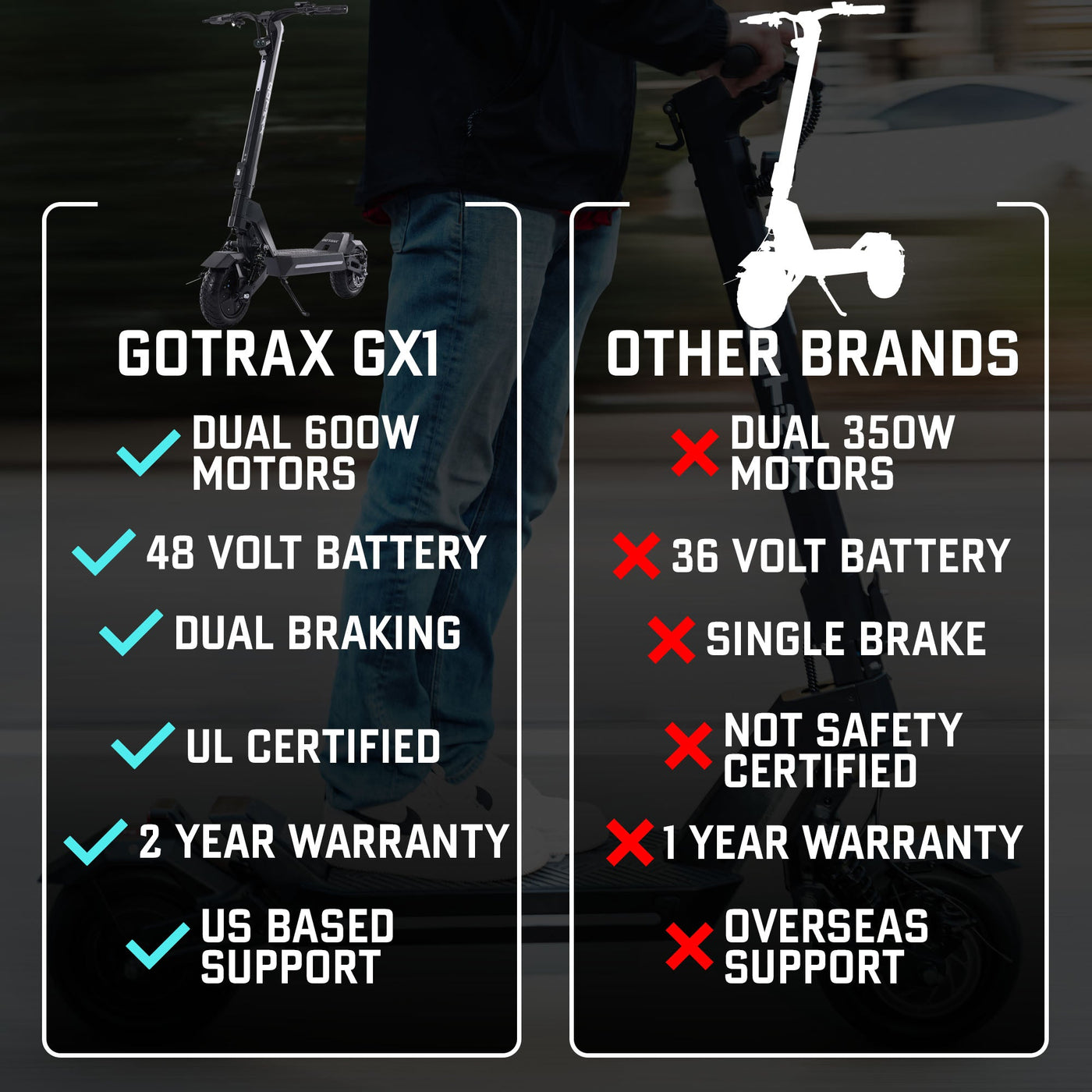 GOTRAX GX1 Electric Scooter - Performance Series