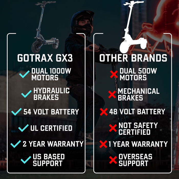 GX3 Electric Scooter - GOTRAX.com
