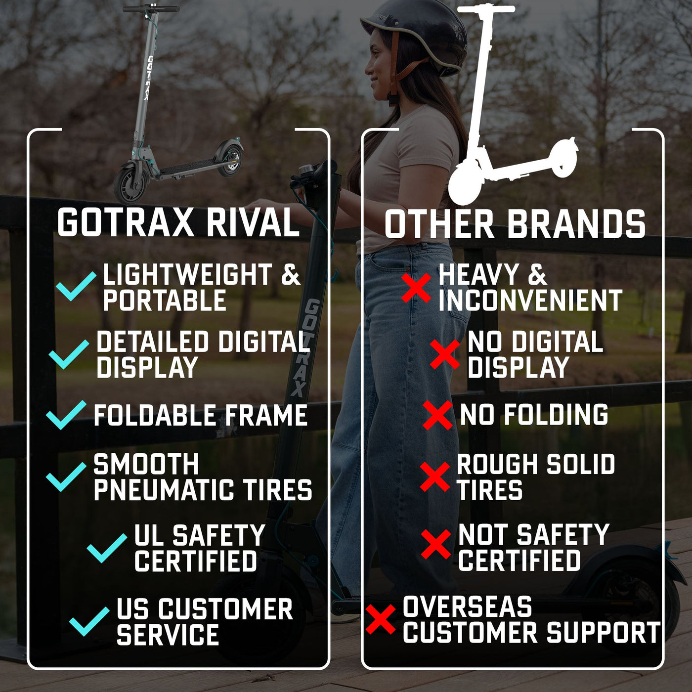 Rival Electric Scooter - GOTRAX.com