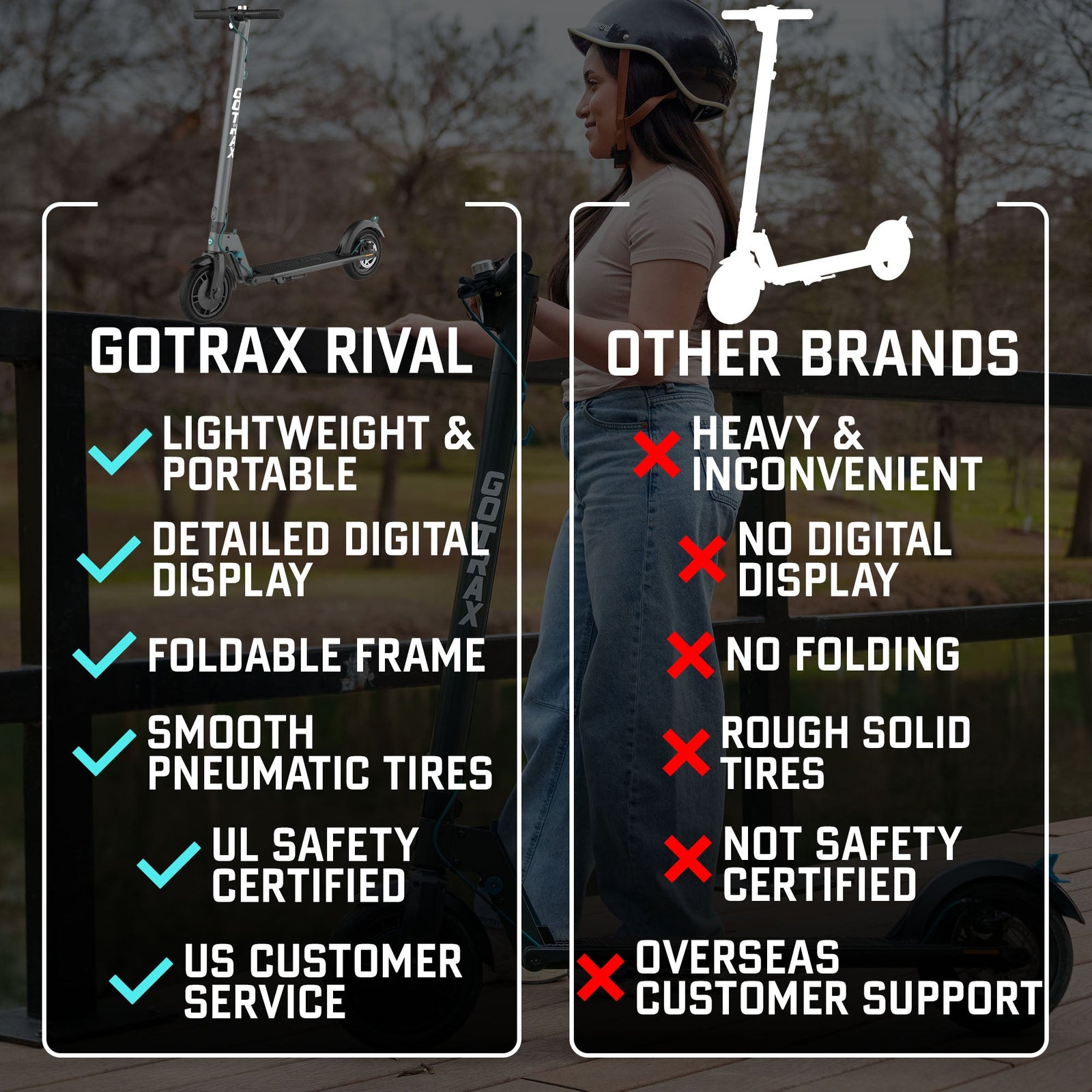 Rival Electric Scooter - GOTRAX.com